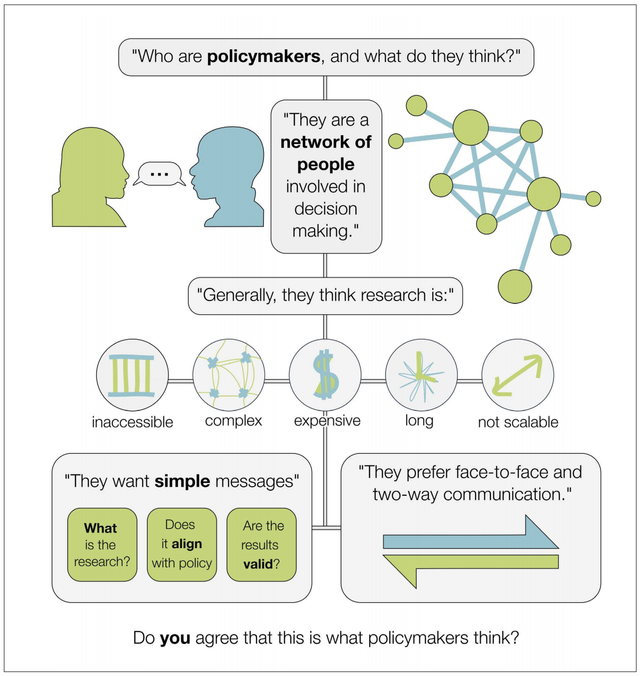 Who are policymakers, and what do they think? – Dr Molly Clavey